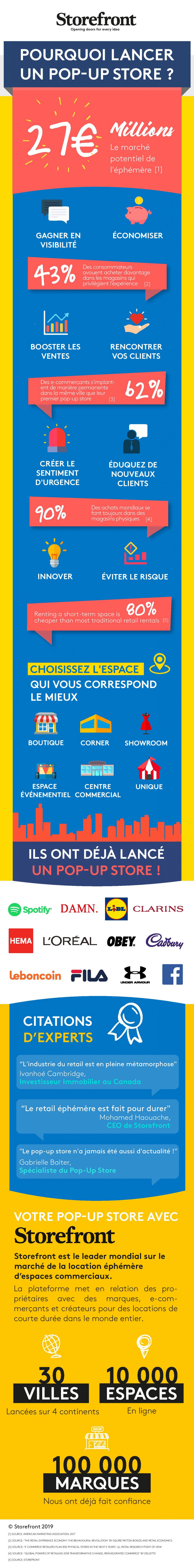 storefront_infographic_fr | Storefront