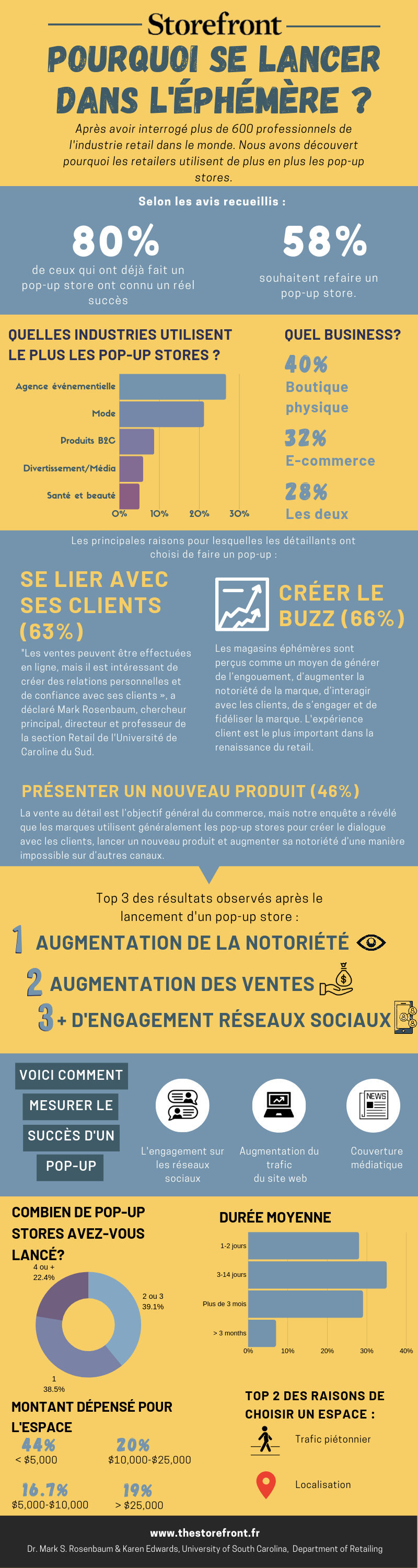 Storefront Infographic (2) | Storefront