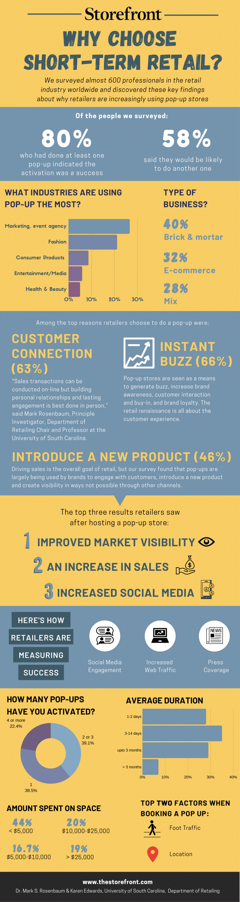 infographic-why-choose-short-term-retail-1 | Storefront